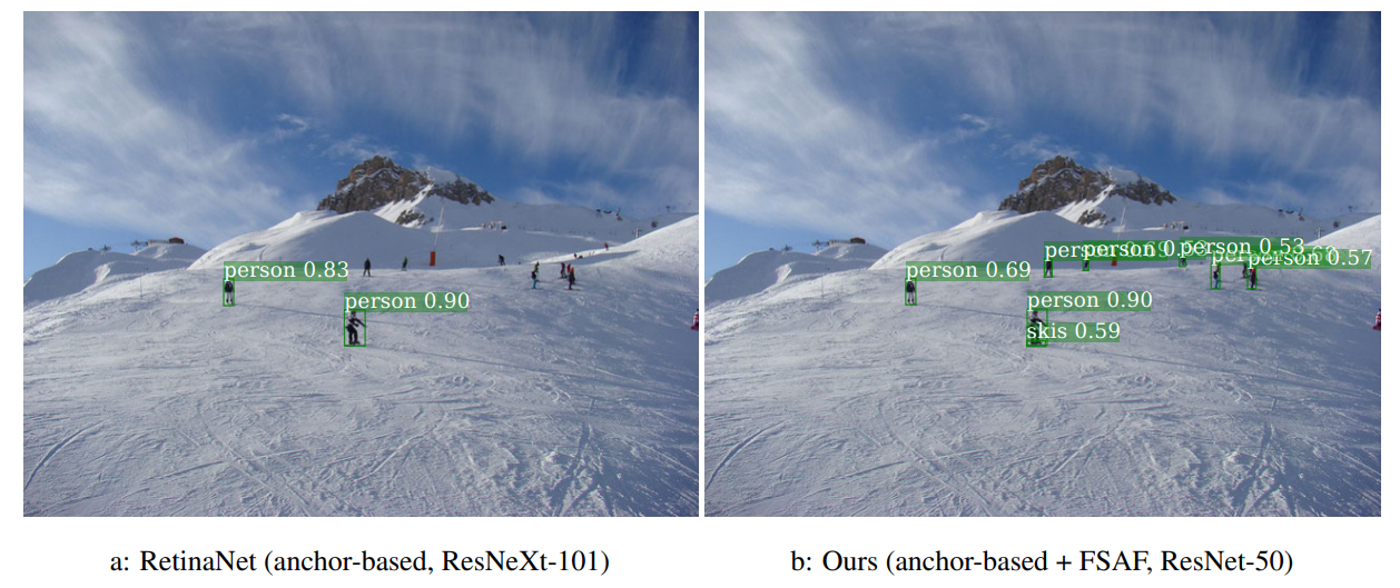Paper Review Feature Selective Anchor Free Module For Single Shot Object Detectioncvpr 2019 4405